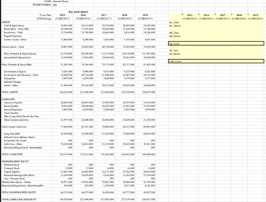 Solved NAME: General Motors TICKER SYMBOL: GM F Fiscal Year: | Chegg.com