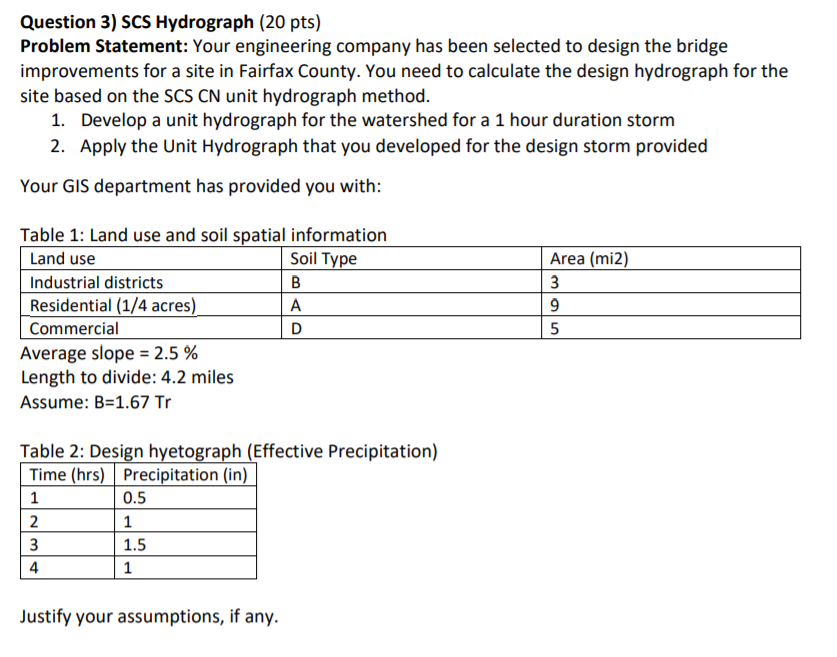 Solved Question 3) SCS Hydrograph (20 pts) Problem | Chegg.com