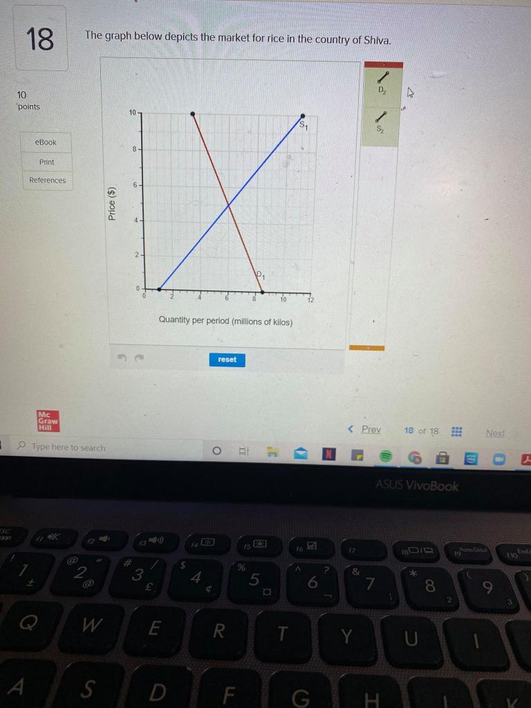 Solved The graph below depicts the market for rice in the | Chegg.com