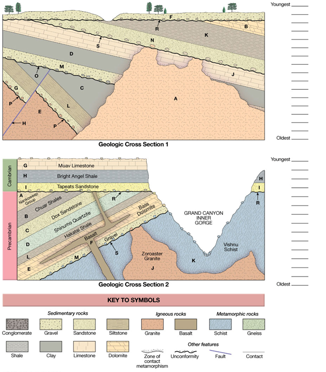 Solved Geology Assignment. Please help me with this | Chegg.com