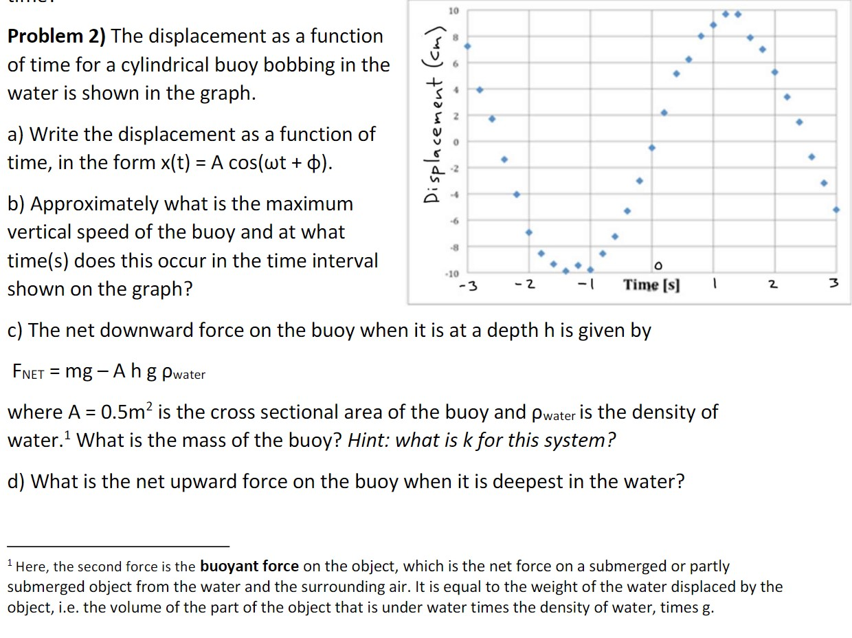 Solved Displacement (cm) Problem 2) The displacement as a | Chegg.com