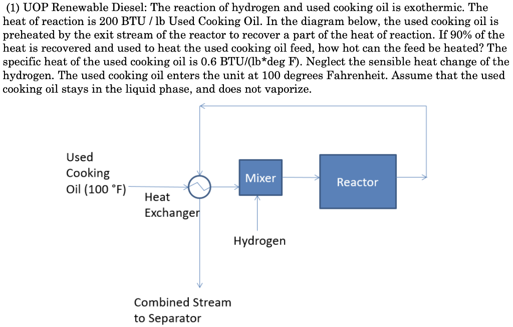 Solved (1) UOP Renewable Diesel: The reaction of hydrogen | Chegg.com