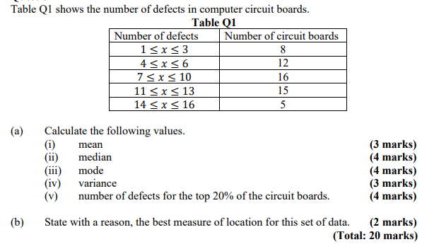 Solved Table Q1 shows the number of defects in computer | Chegg.com