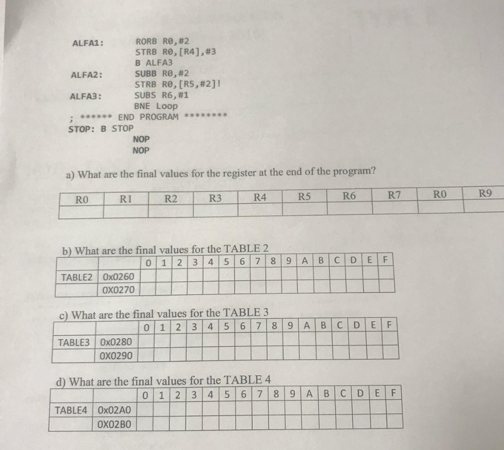 Solved RORB Re, #2 STRB R0, [R4],#3 B ALFA3 SUBB Re, #2 | Chegg.com