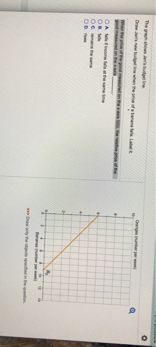 Solved The graph shows Jen's budget line. Oranges (number | Chegg.com