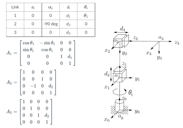 Solved Consider the three-link cylindrical robot represented | Chegg.com