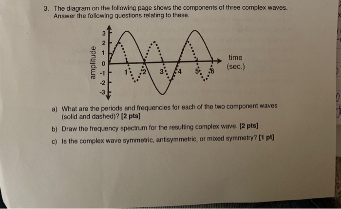 Solved The diagram on the following page shows the | Chegg.com