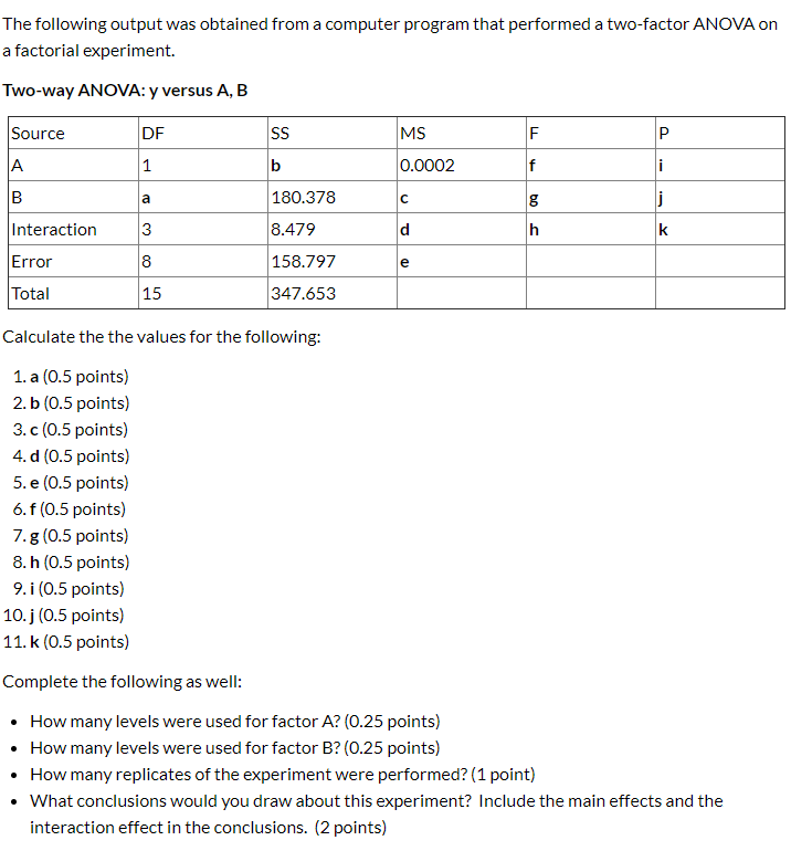 Solved The following output was obtained from a computer | Chegg.com