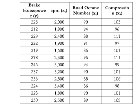 Solved The brake horsepower developed by an automobile | Chegg.com