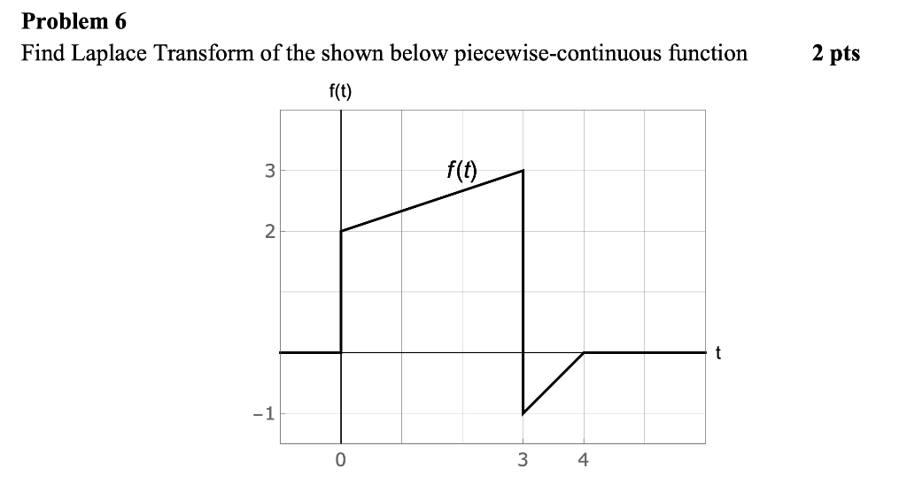 Solved Problem 6 Find Laplace Transform of the shown below | Chegg.com