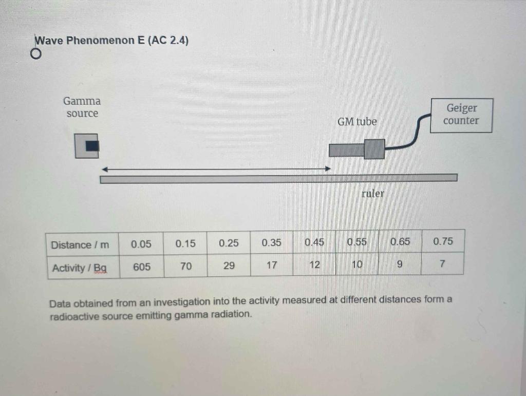 Solved Wave Phenomenon E (AC 2.4) Data obtained from an | Chegg.com