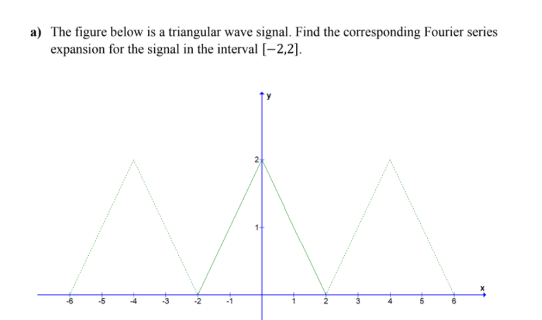 Solved a) The figure below is a triangular wave signal. Find | Chegg.com