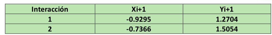 Solved Determine The Roots Of The Following Simultaneous