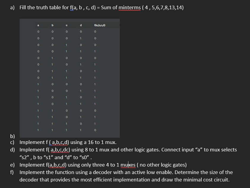 Solved a) Fill the truth table for f(a,b,c,d)= Sum of | Chegg.com