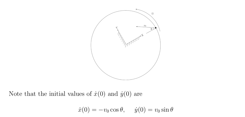 Coriolis Force 2 In a rotating frame-of-reference,the | Chegg.com