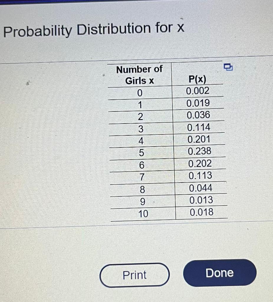 Solved The accompanying table describes results from groups | Chegg.com