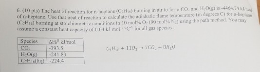 Solved 0. (10 pts) The heat of reaction for hestane (CH) | Chegg.com