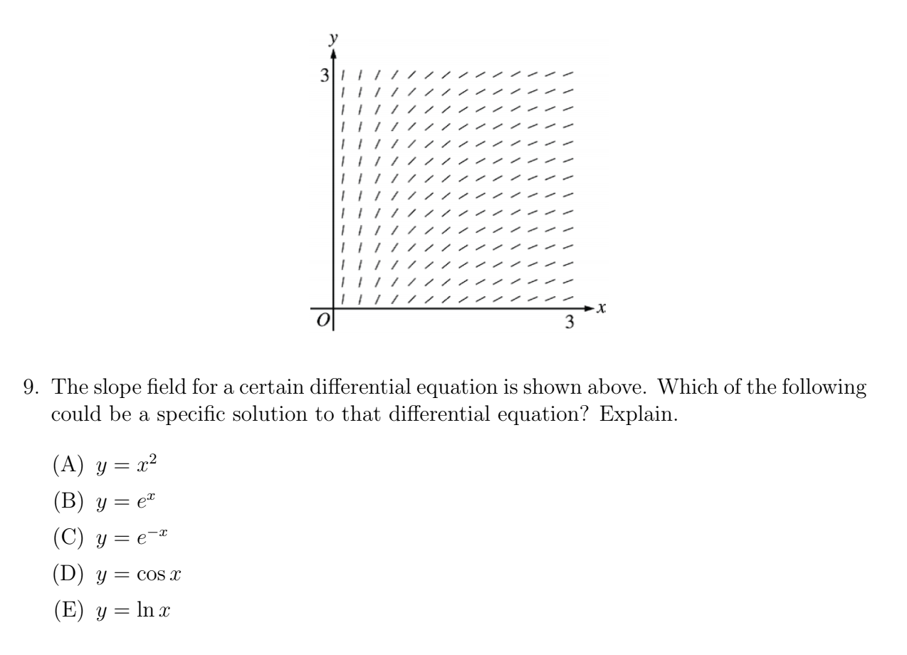 Solved у 311 3 9. The slope field for a certain differential | Chegg.com