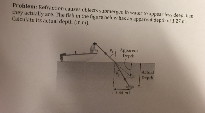 Solved Problem: Refraction causes objects submerged in water | Chegg.com