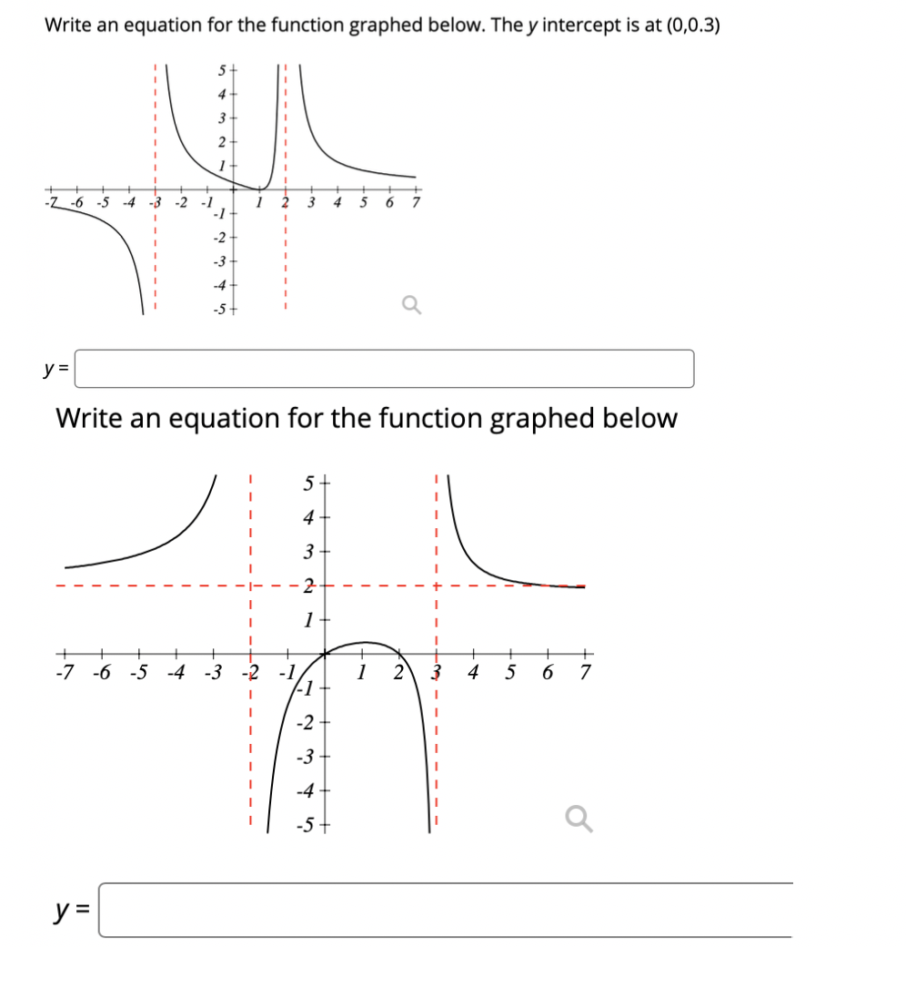 solved-write-an-equation-for-the-function-graphed-below-the-chegg