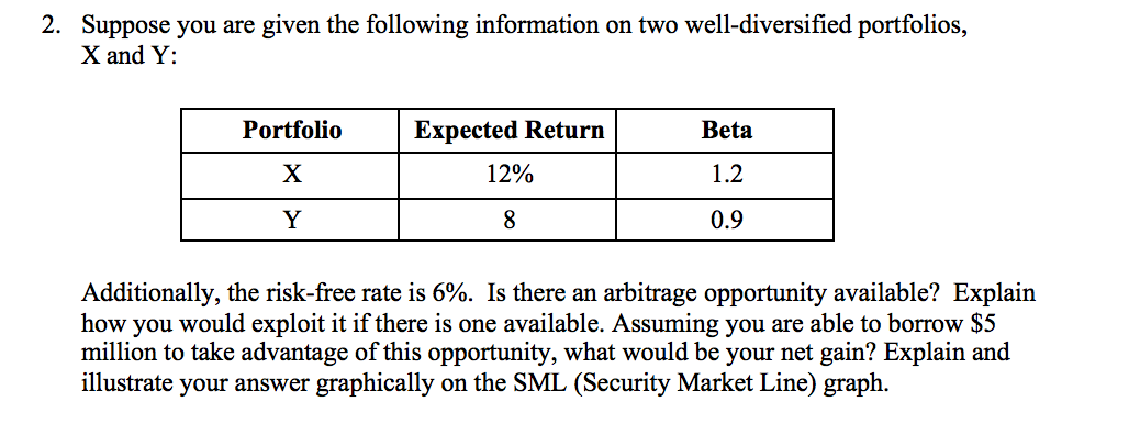 2. Suppose you are given the following information on | Chegg.com