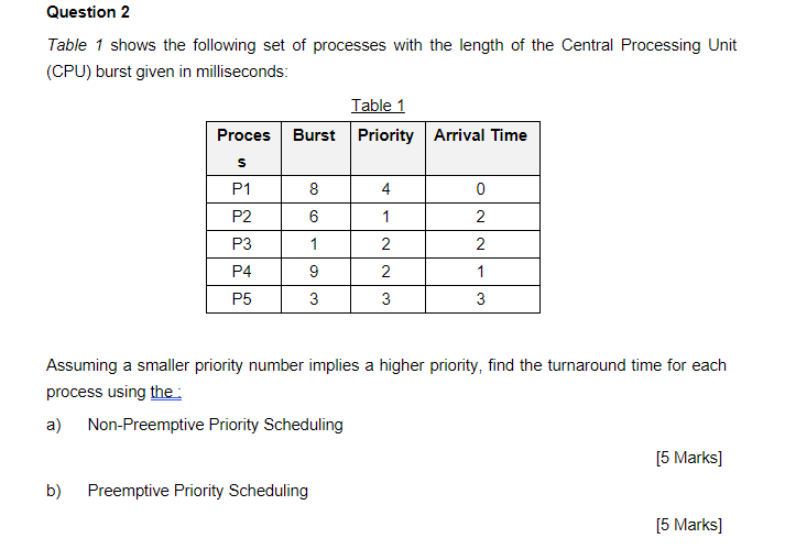 Solved Table 1 shows the following set of processes with the | Chegg.com