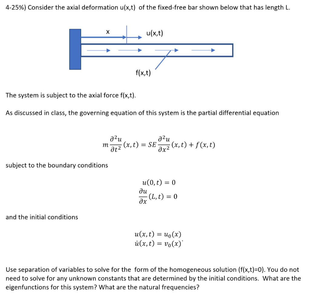 Solved Consider the axial deformation u(x,t) of the | Chegg.com