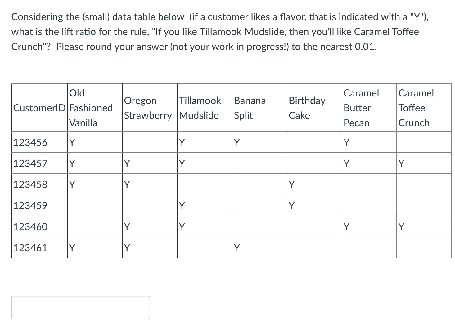 Solved Considering the (small) data table below (if a | Chegg.com