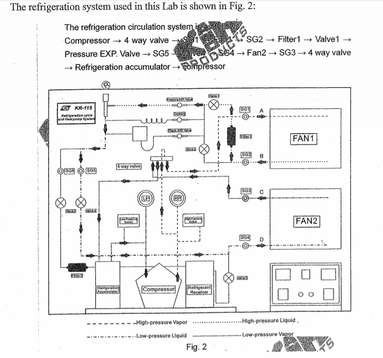 The refrigeration system used in this Lab is shown in | Chegg.com