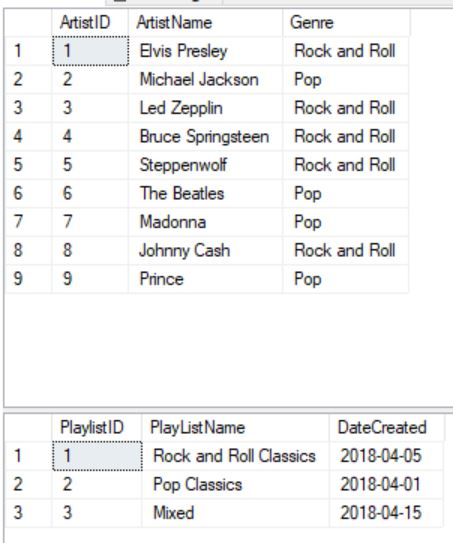 Solved Sql 3 Advanced Dml Write The Following