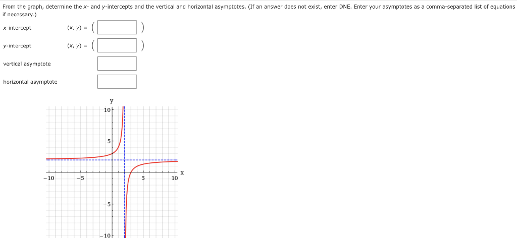 Solved Find The X And Y Intercepts Of The Rational