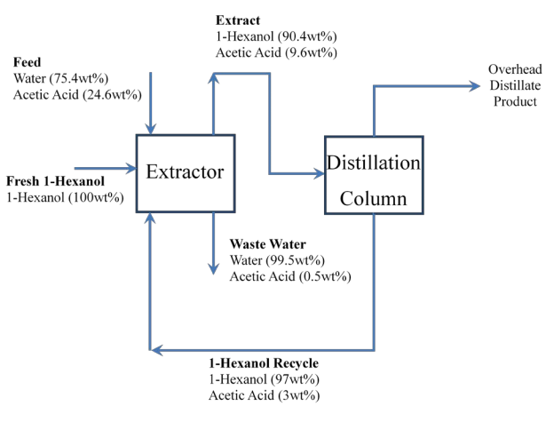 Solved 13. Liquid extraction is an operation used to | Chegg.com