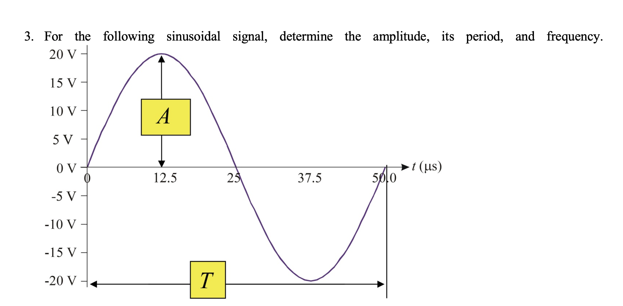 Solved For the following sinusoidal signal, determine the | Chegg.com