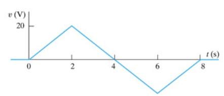 Solved The triangular voltage pulse shown in (Figure 1), | Chegg.com