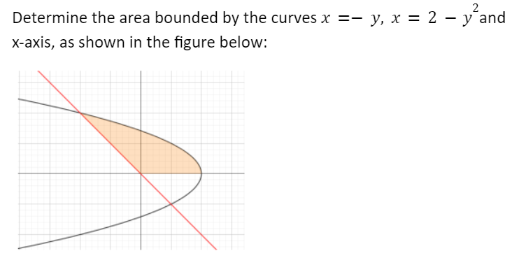 [Solved]: Determine the area bounded by the curves ( x=-y
