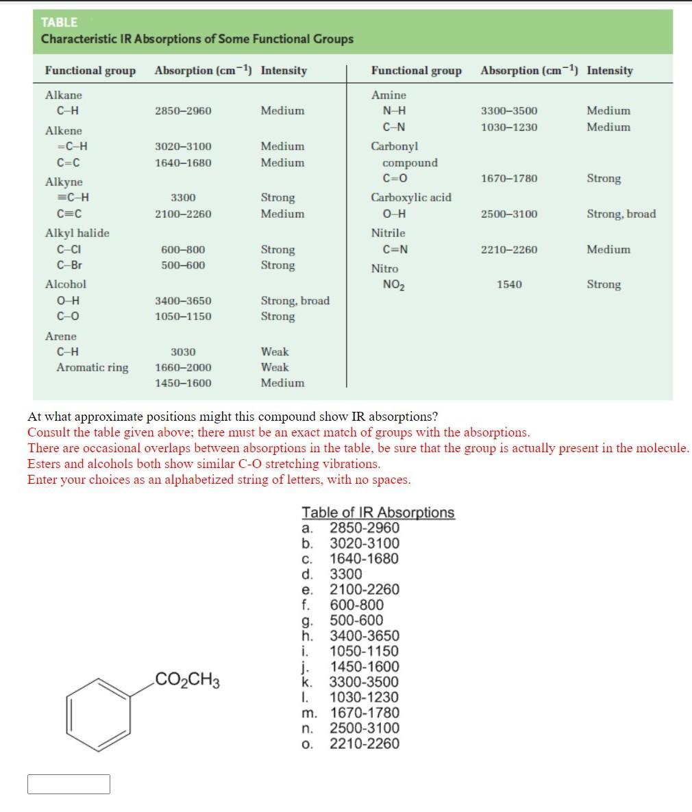 Infrared Spectroscopy Table For Functional Groups | Cabinets Matttroy