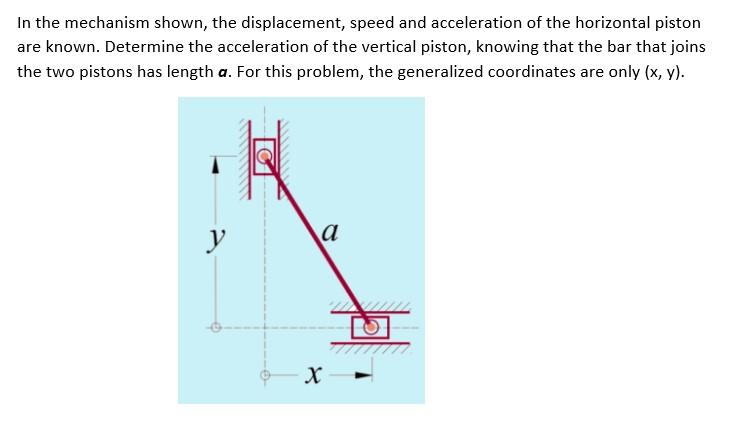 Solved In the mechanism shown, the displacement, speed and | Chegg.com