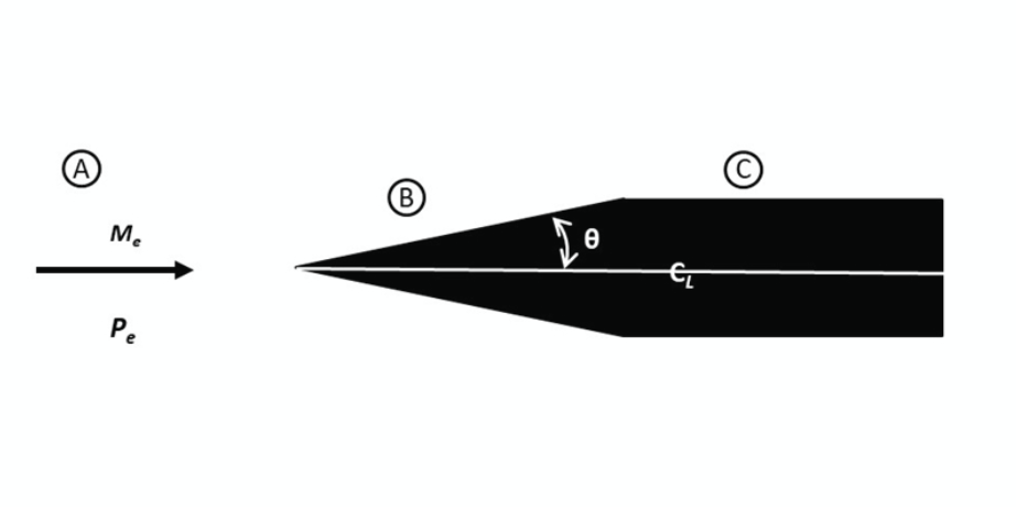 Solved This figure shows a wedge-shaped object that is | Chegg.com