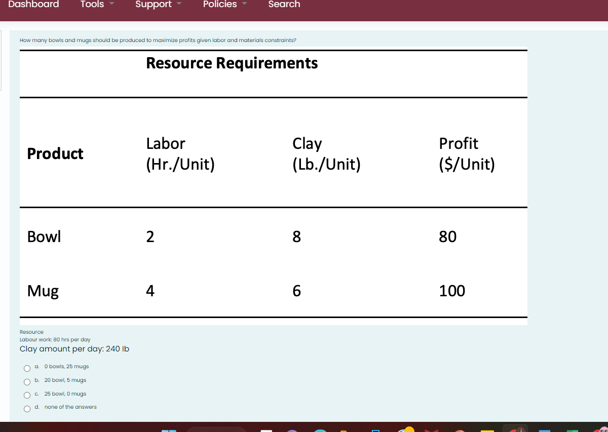 Solved Resource Labour work: 80 hrs per day Clay amount per | Chegg.com