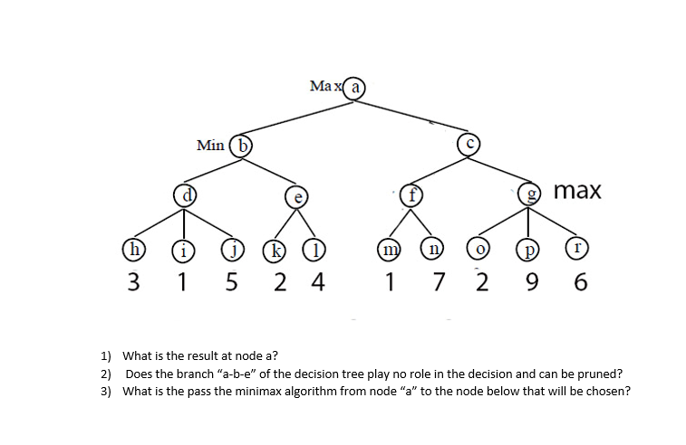 Solved What is the result at node a ?Does the branch "a-b-e" | Chegg.com