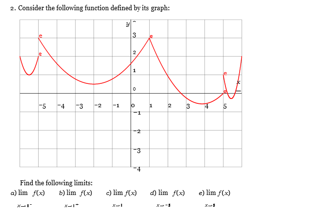 Solved 1. Consider the following function defined by its | Chegg.com