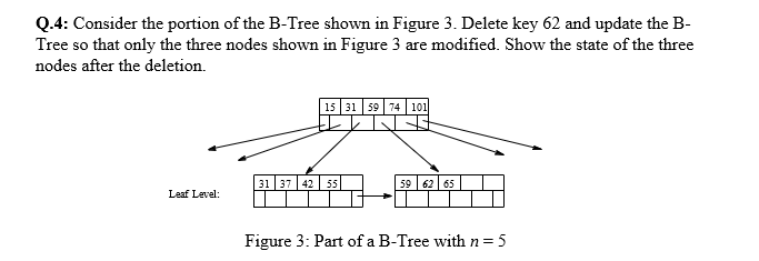 Solved Q.4: Consider the portion of the B-Tree shown in | Chegg.com