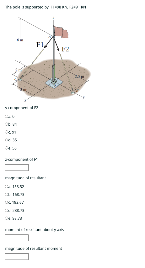 Solved The pole is supported by F1=98KN,F2=91KN y-component | Chegg.com