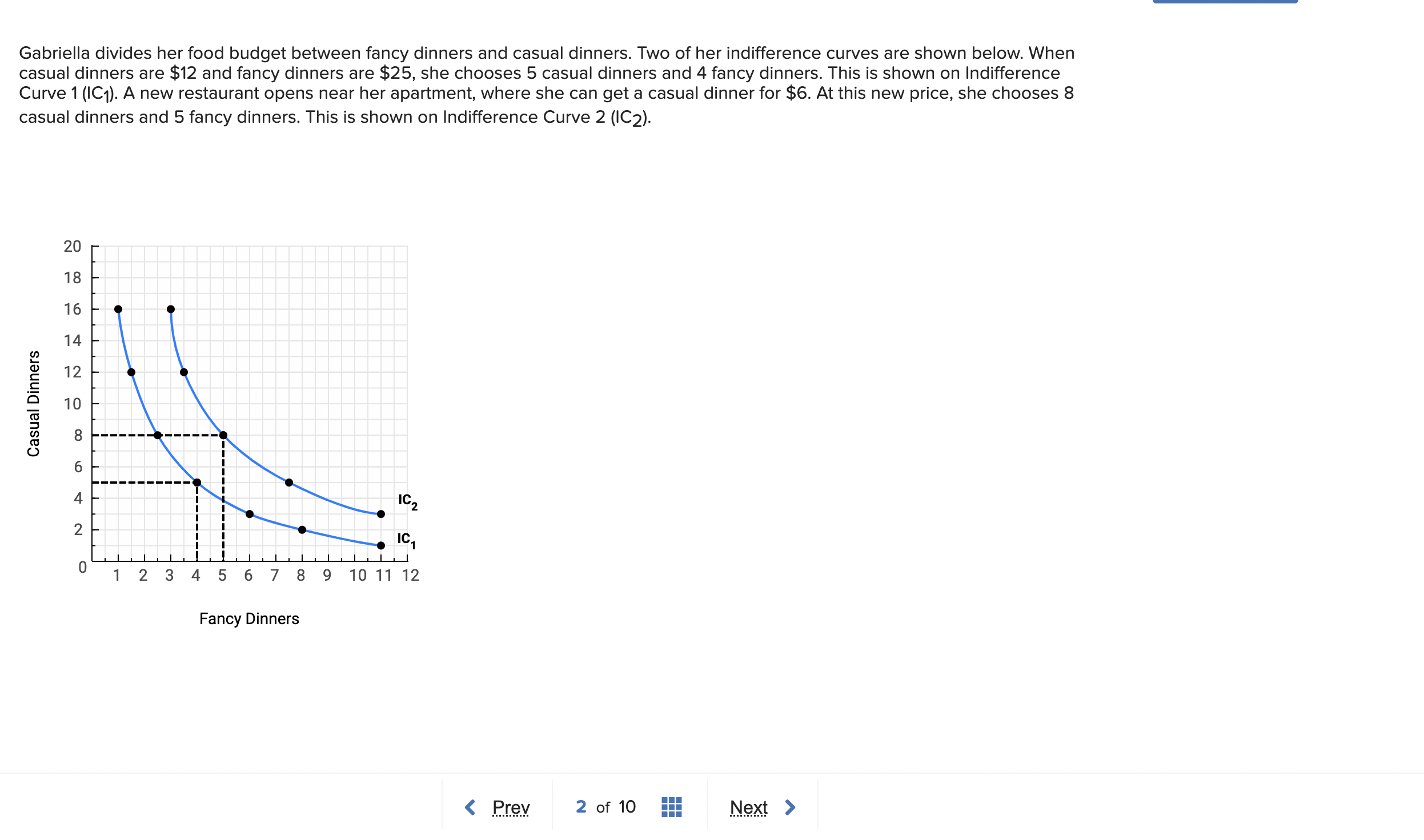 Solved a. Plot Gabriella's linear demand curve for casual | Chegg.com