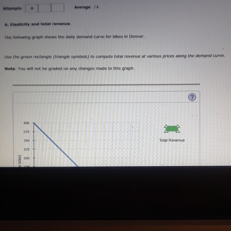 Solved Attempts: Average: 1 4 6. Elasticity and total | Chegg.com