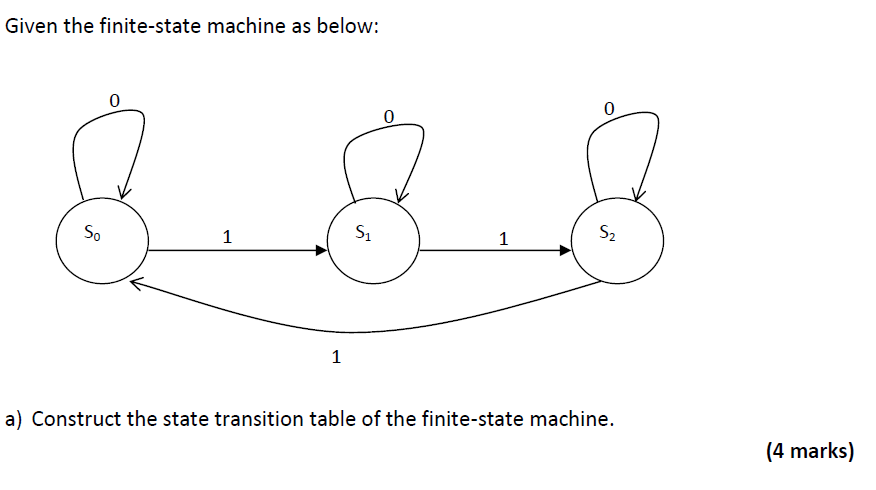 Solved Given the finite-state machine as below: a) Construct | Chegg.com