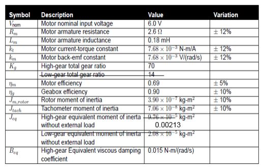 Solved Given MATLAB Code clear all; clc; Vnom=6; Rm=2.6; | Chegg.com