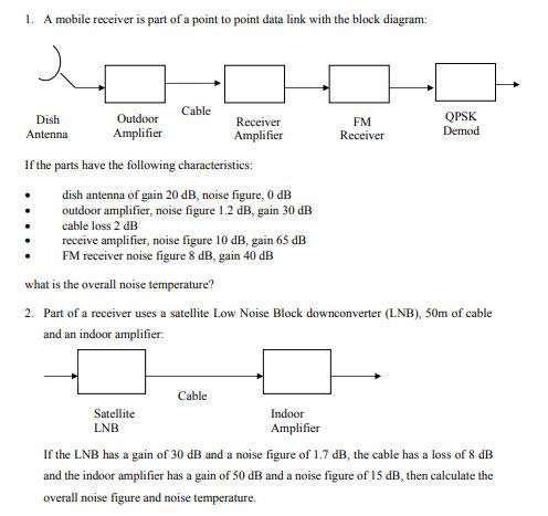 Solved 1. A mobile receiver is part of a point to point data | Chegg.com