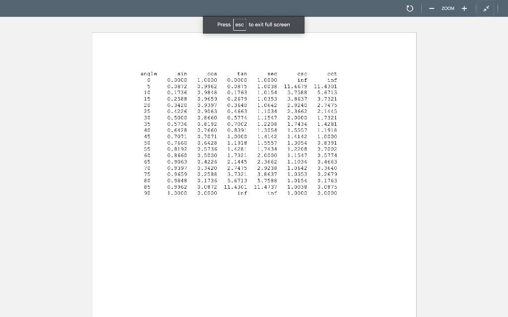 Solved Page of 2 ZOOM Python Project: Correcting Table | Chegg.com