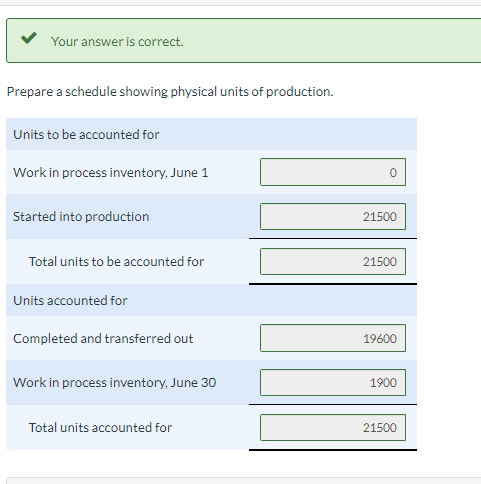 Solved Determine the equivalent units of production for | Chegg.com
